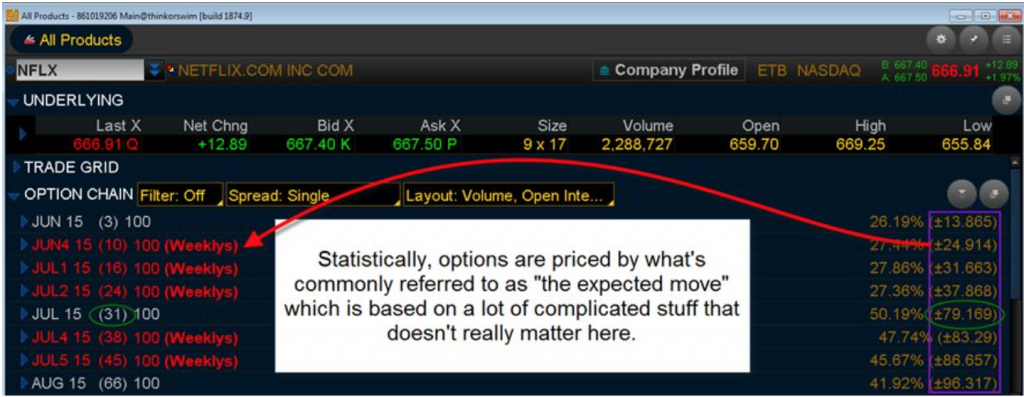 The Best Option Strategies for Small Accounts