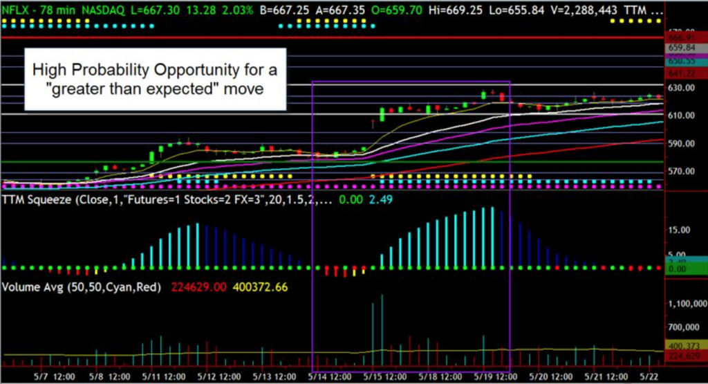 The Best Option Strategies for Small Accounts