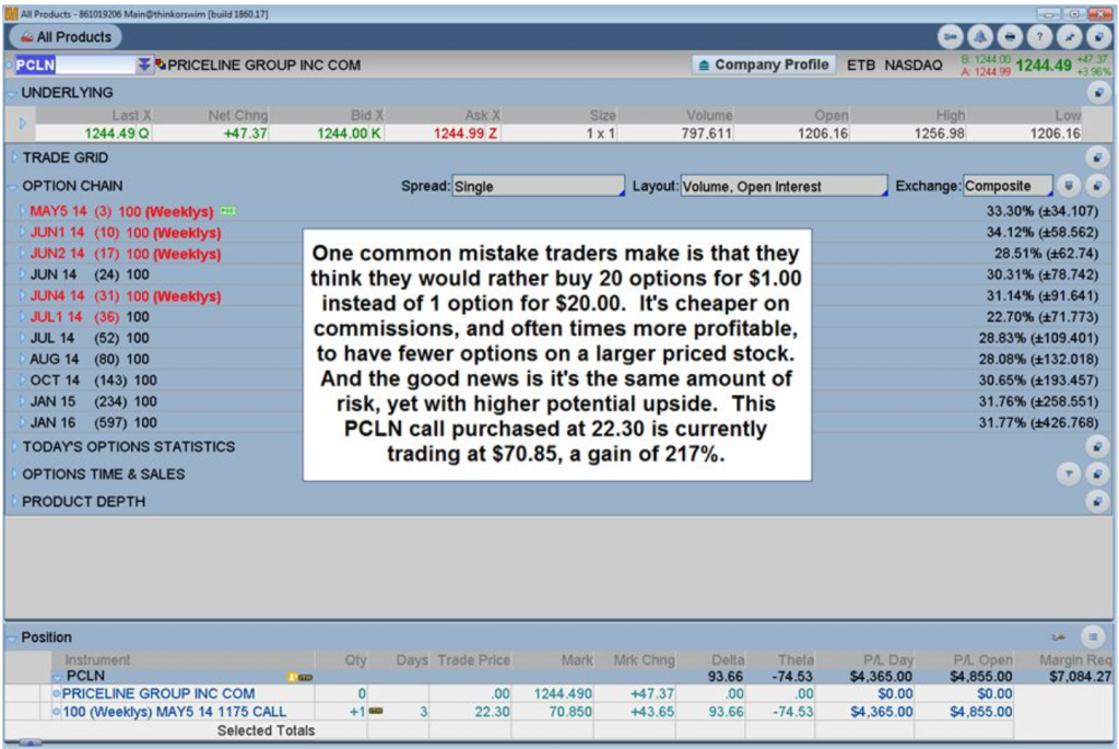 The Best Option Strategies for Small Accounts